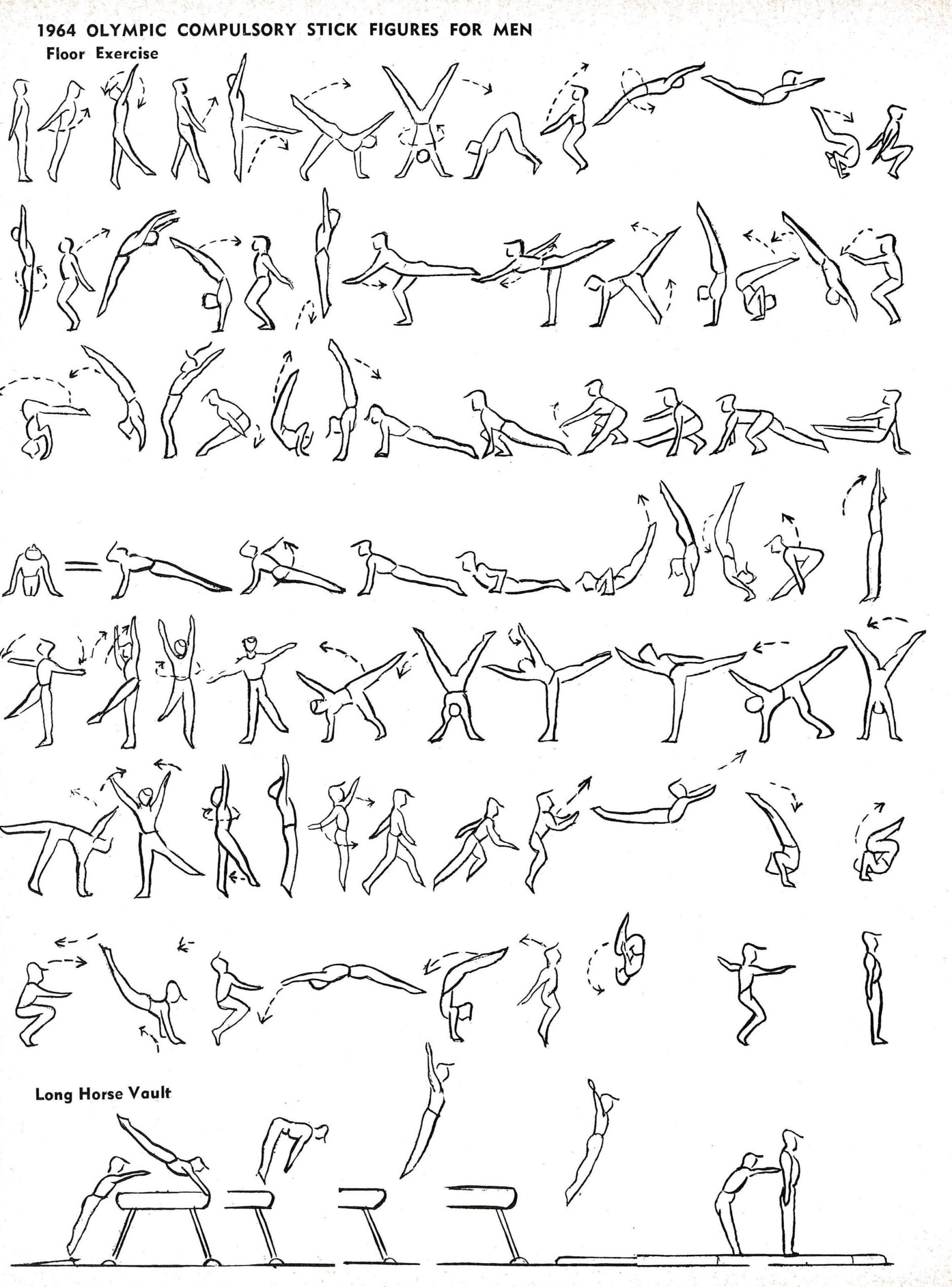 1964: Compulsories for the Tokyo Olympics – Gymnastics History