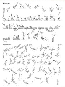 1964: Compulsories for the Tokyo Olympics – Gymnastics History