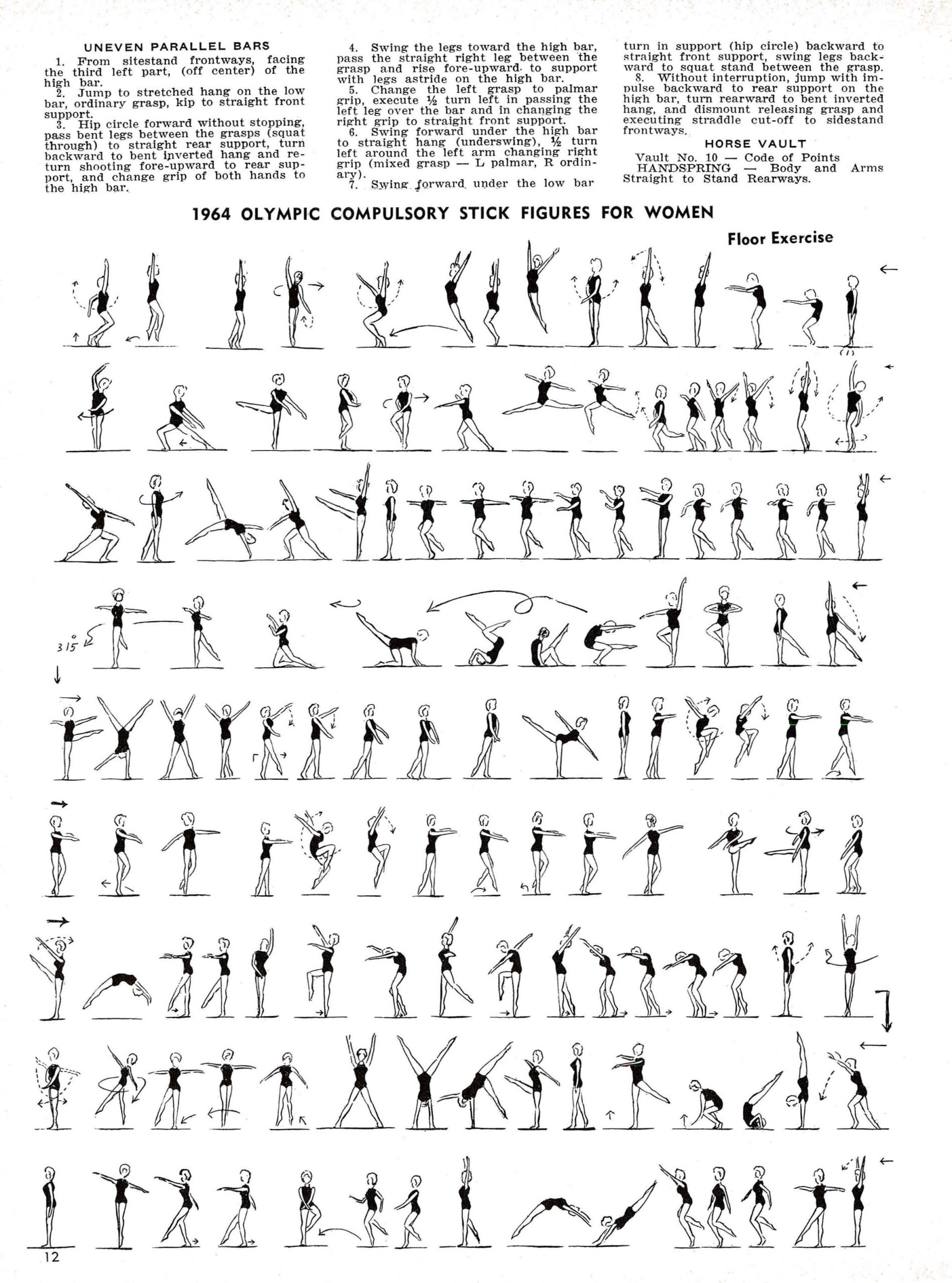 1964: Compulsories for the Tokyo Olympics – Gymnastics History