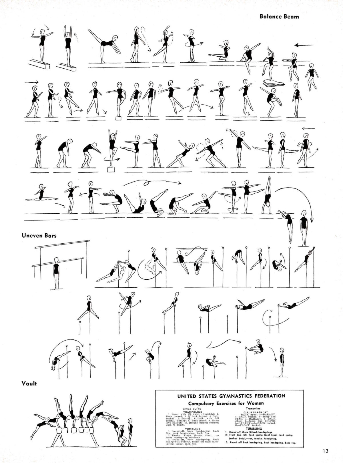 1964: Compulsories for the Tokyo Olympics – Gymnastics History