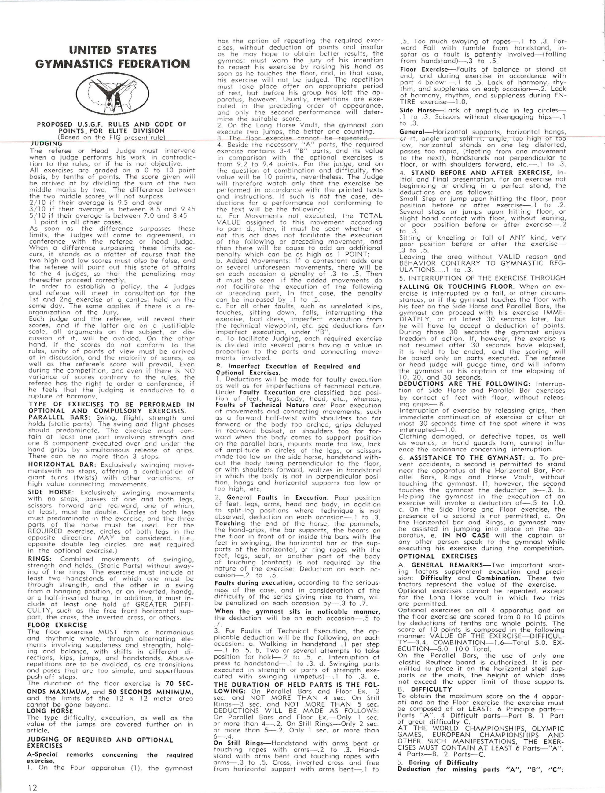 1964: The Men’s Code of Points – Gymnastics History