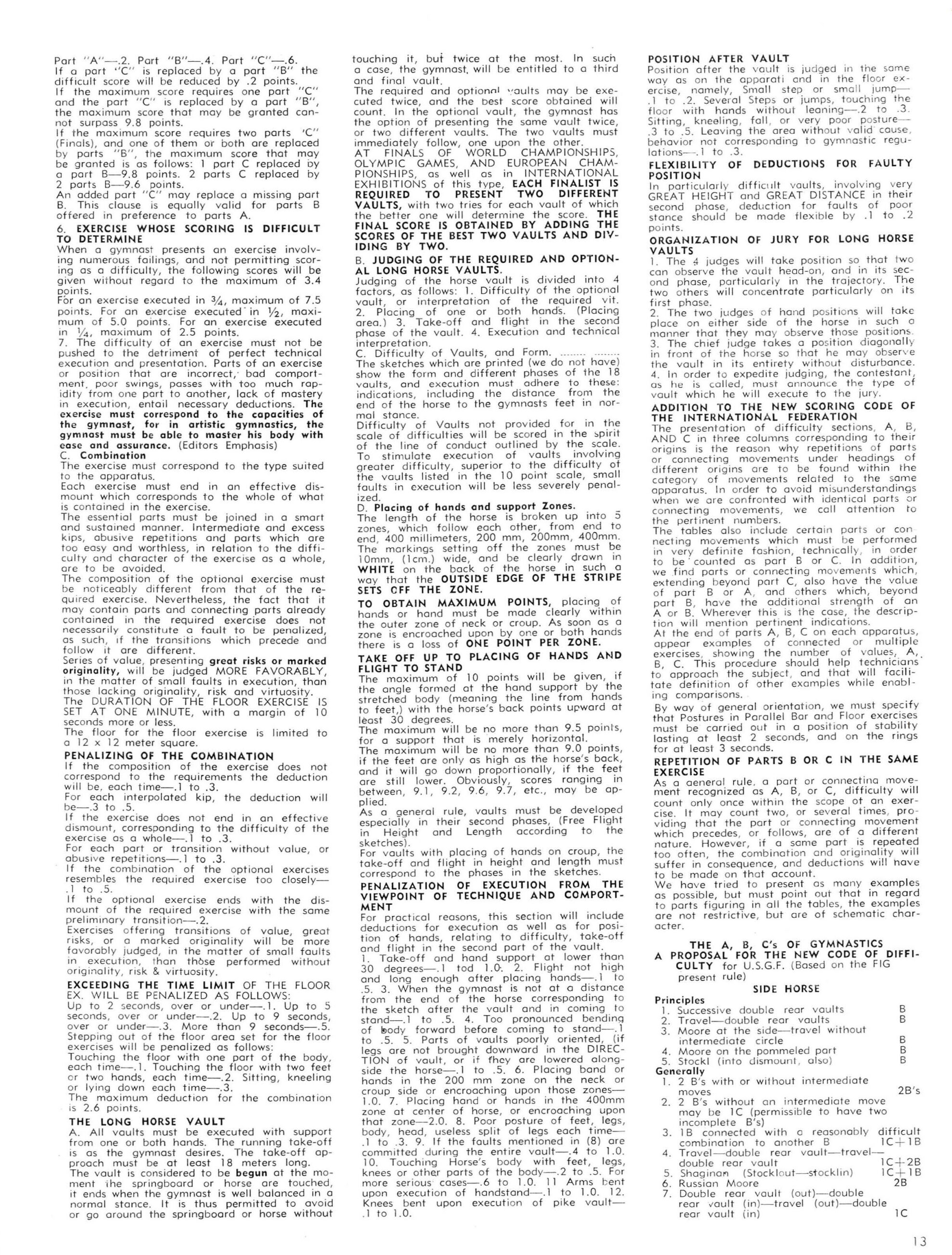 1964: The Men’s Code of Points – Gymnastics History