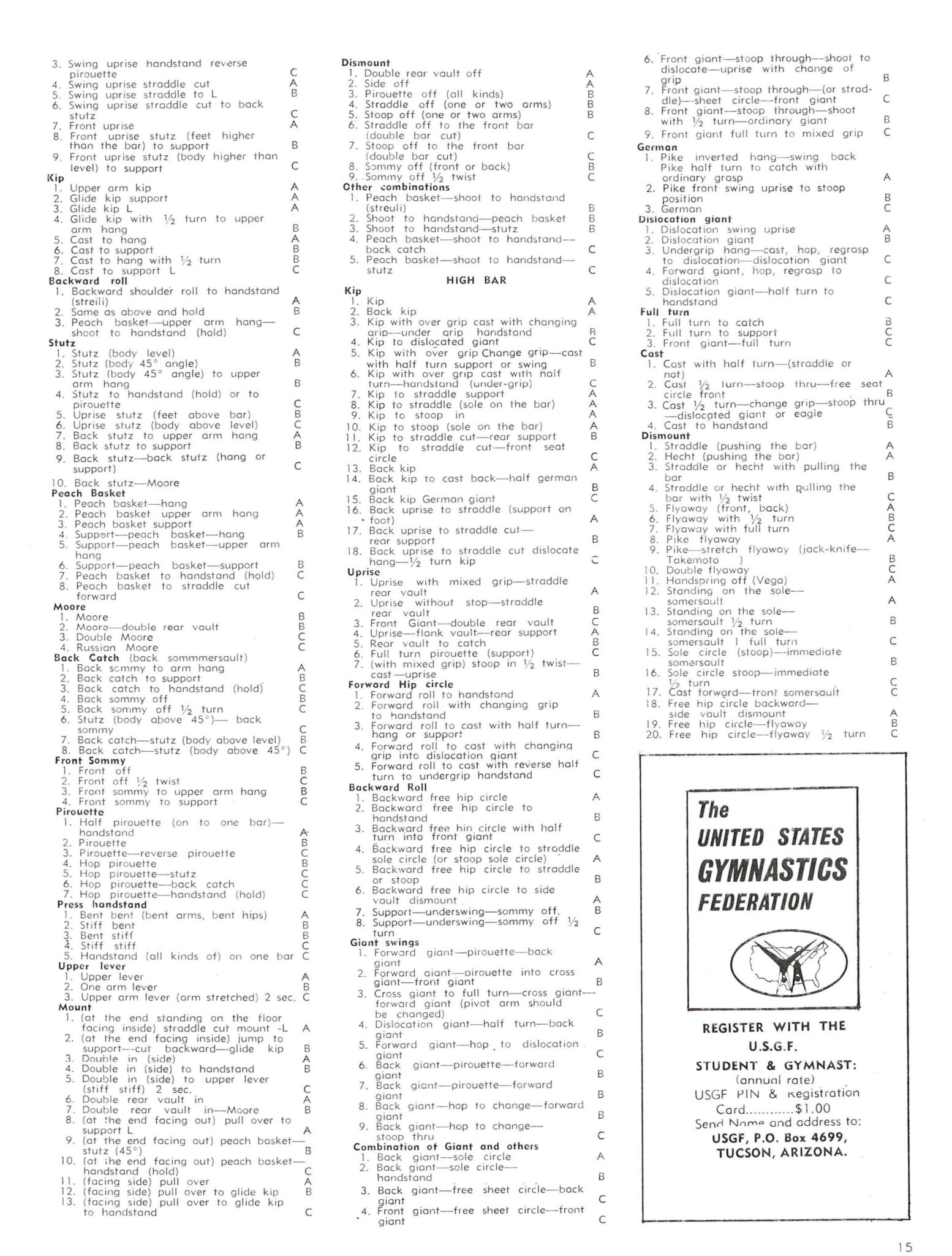 Code of Points – Page 2 – Gymnastics History