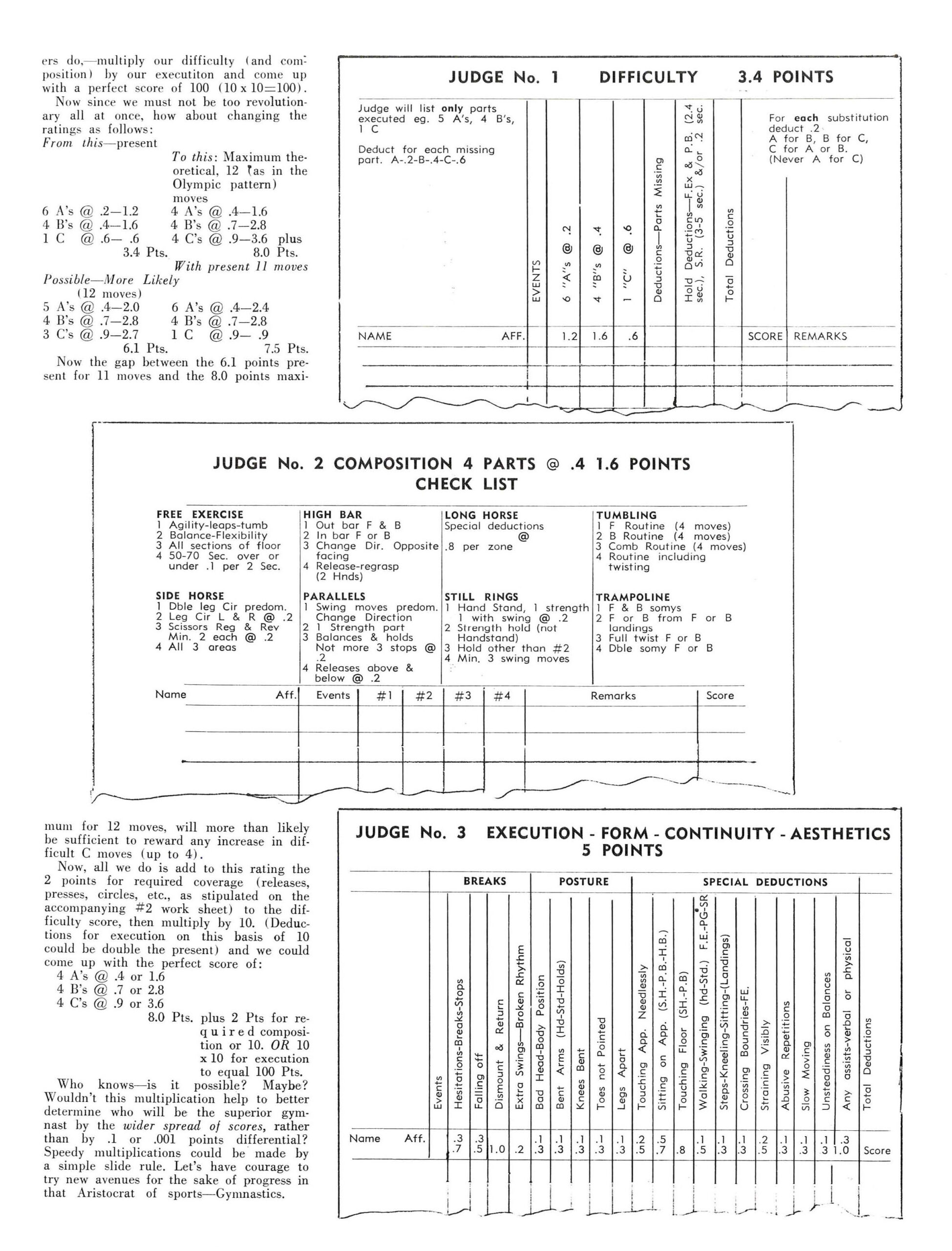 1964: Questioning the 10.0 Again – Gymnastics History
