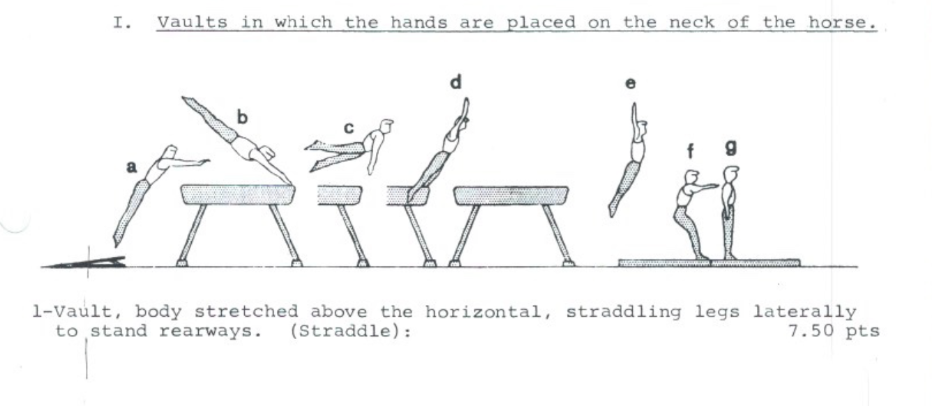 1964: The Men’s Code of Points – Gymnastics History
