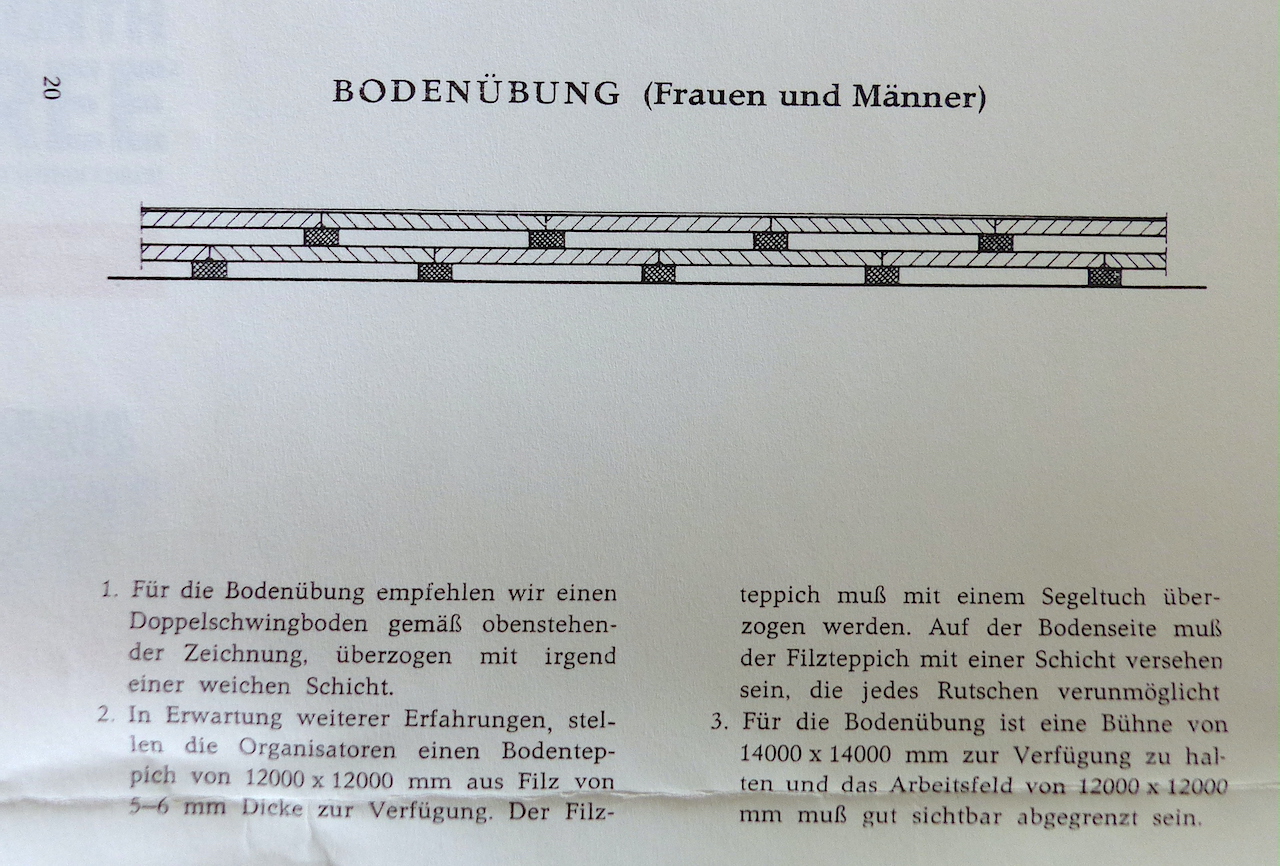 1966: The Men’s Competition at the World Championships – Gymnastics History
