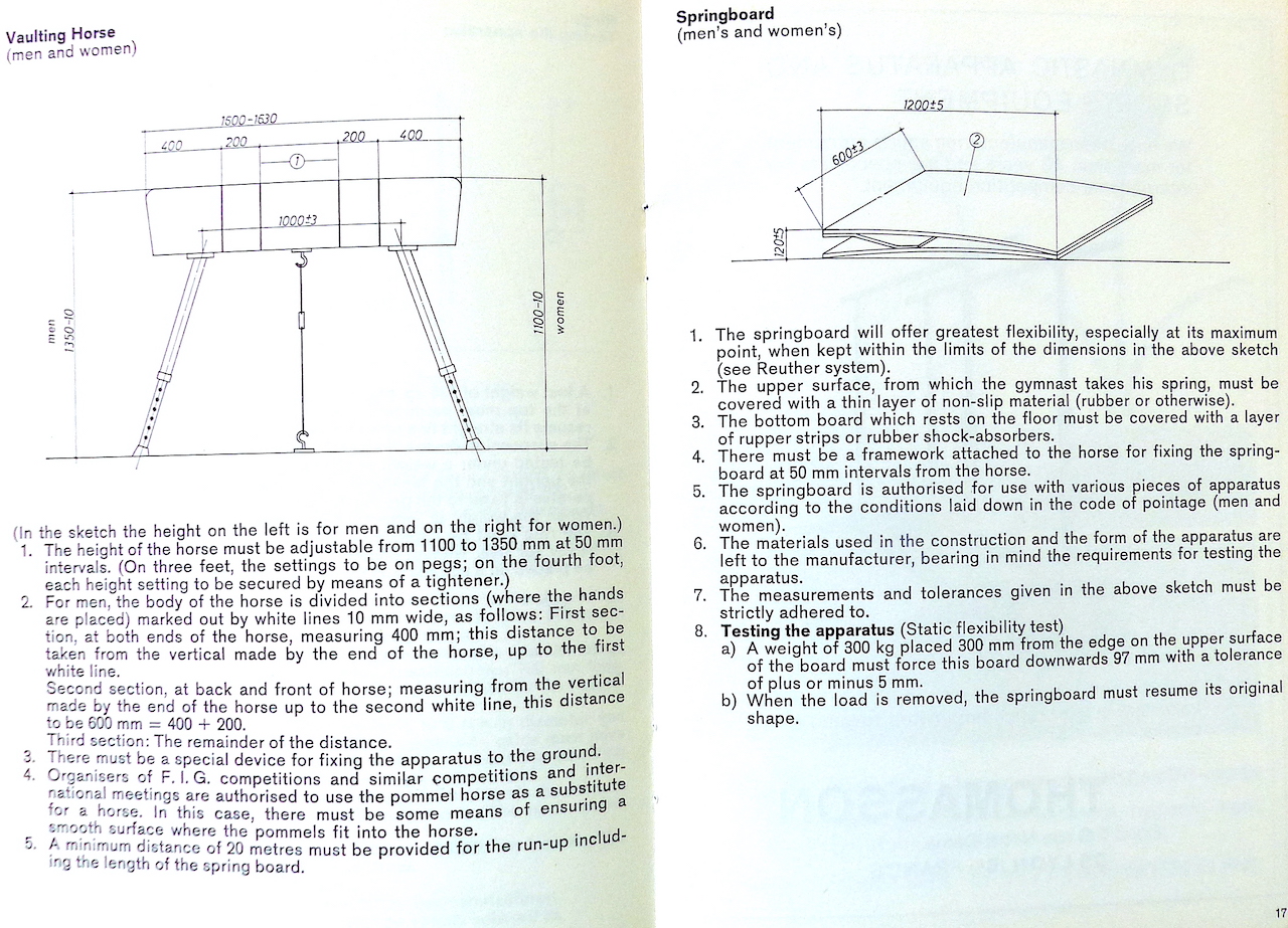 1968: The Women’s Code of Points – Gymnastics History