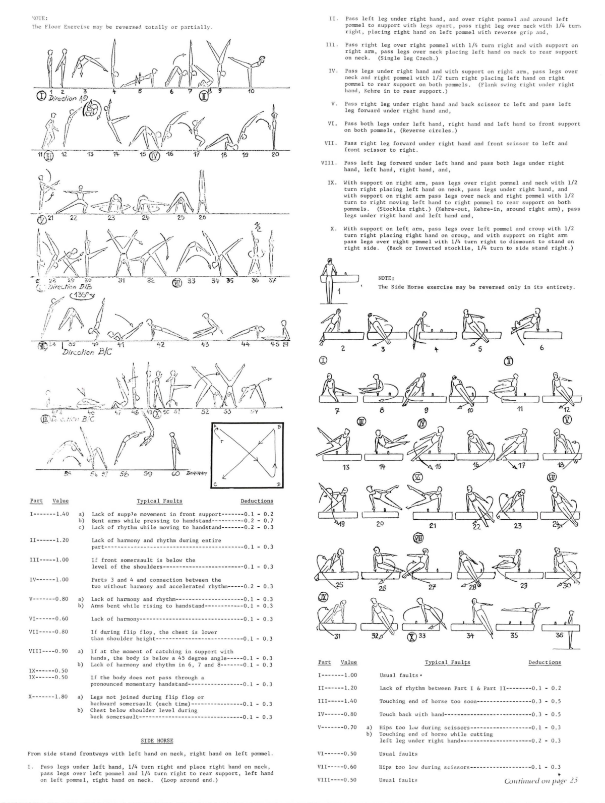 1968: The Men’s Compulsory Routines for the Olympics – Gymnastics History