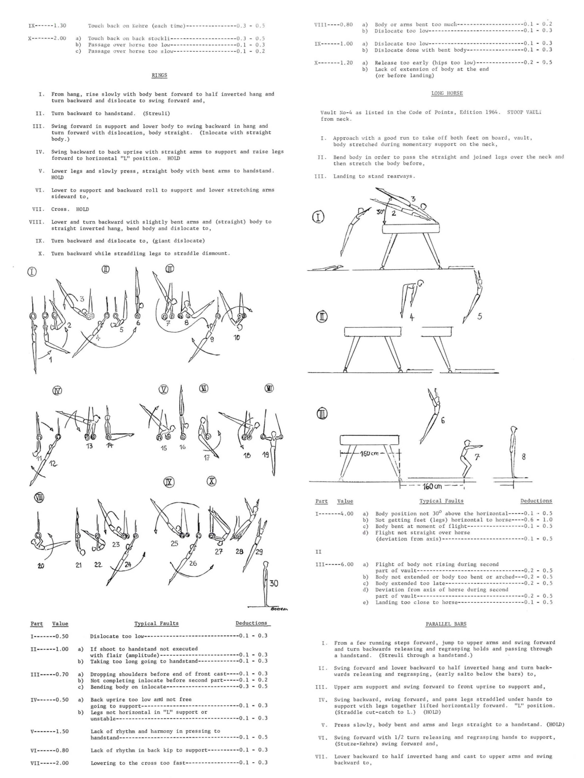 1968: The Men’s Compulsory Routines for the Olympics – Gymnastics History