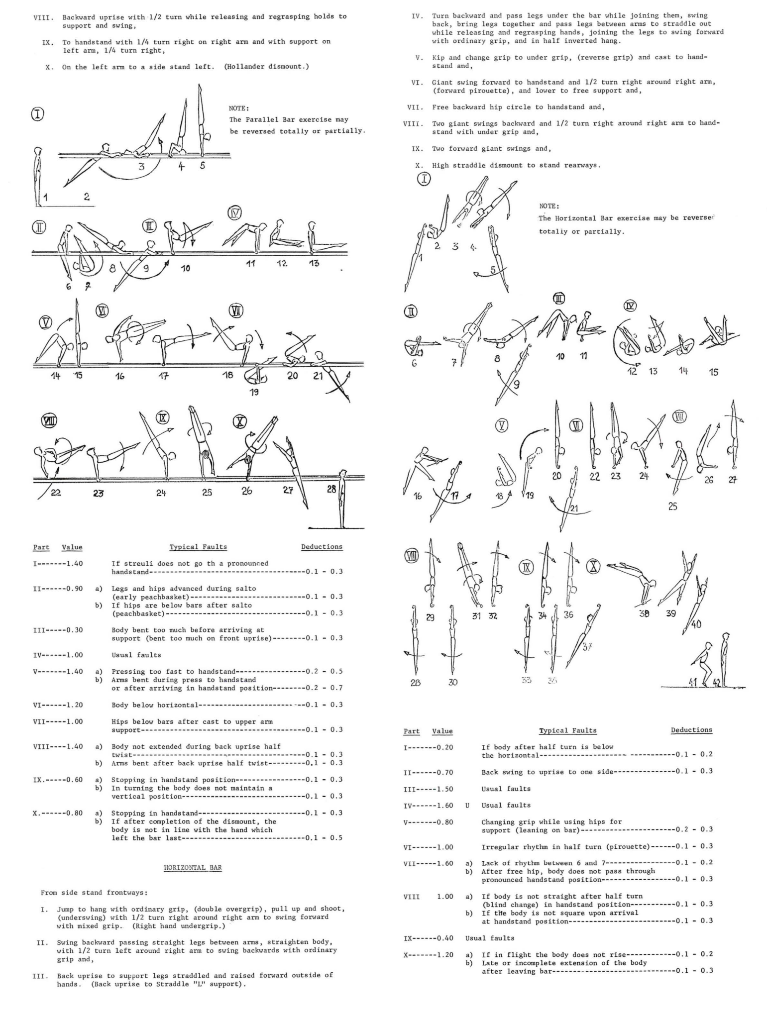 1968: The Men’s Compulsory Routines for the Olympics – Gymnastics History