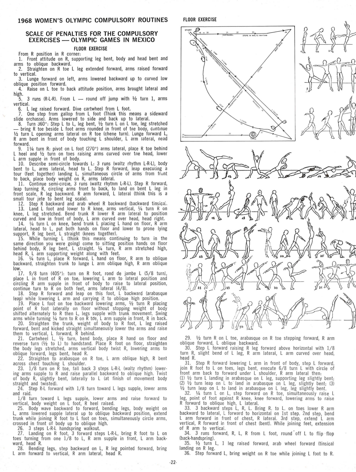 1968: The Women’s Compulsory Routines for the Olympics – Gymnastics History