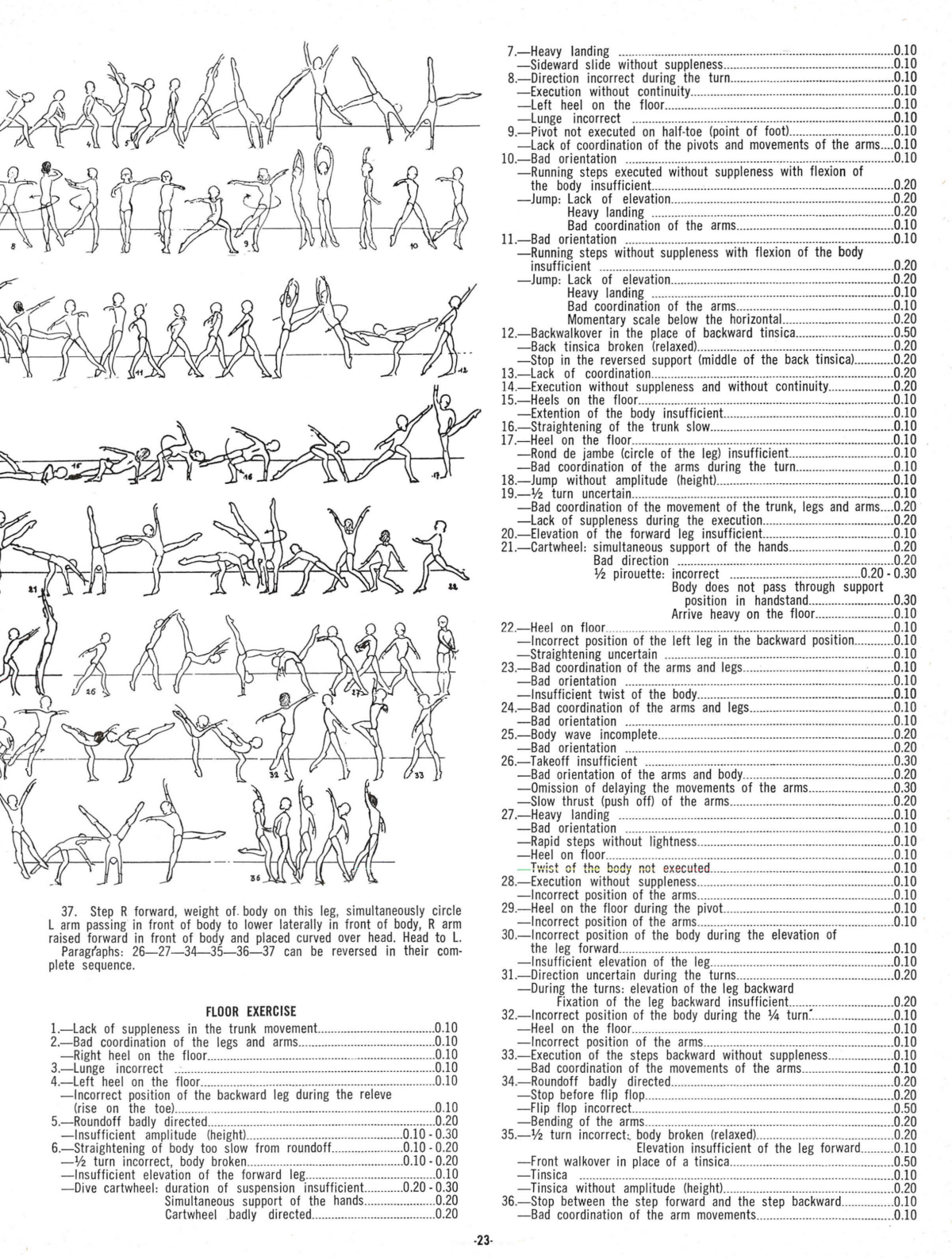 1968: The Women’s Compulsory Routines for the Olympics – Gymnastics History