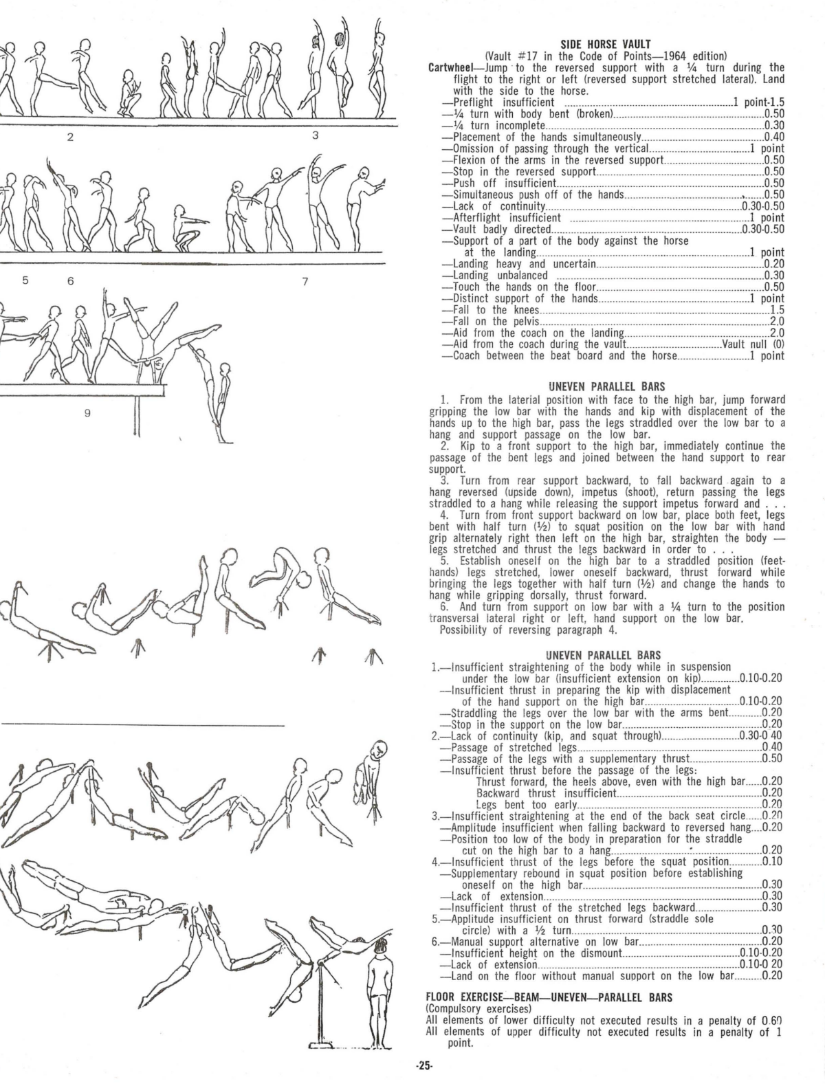 1968: The Women’s Compulsory Routines for the Olympics – Gymnastics History