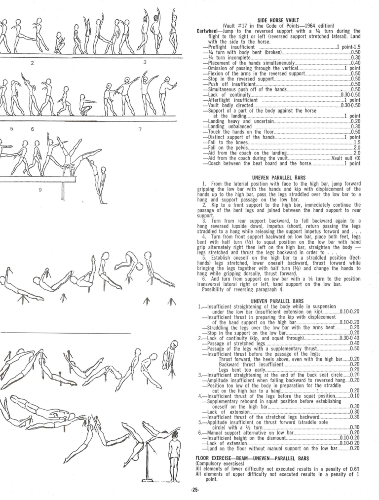 1968: The Women’s Compulsory Routines for the Olympics – Gymnastics History