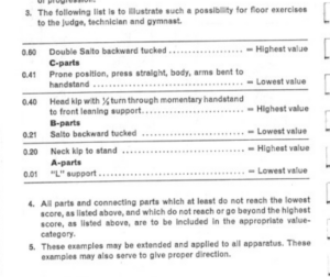 1968: The Men’s Code of Points – Gymnastics History