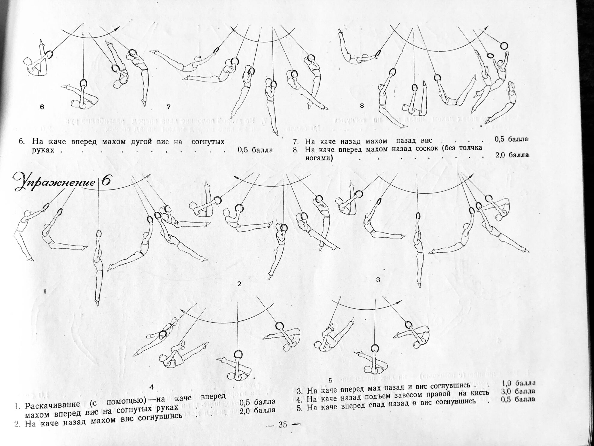 1948: The Women’s Rules and Apparatus Norms for the London Olympics ...
