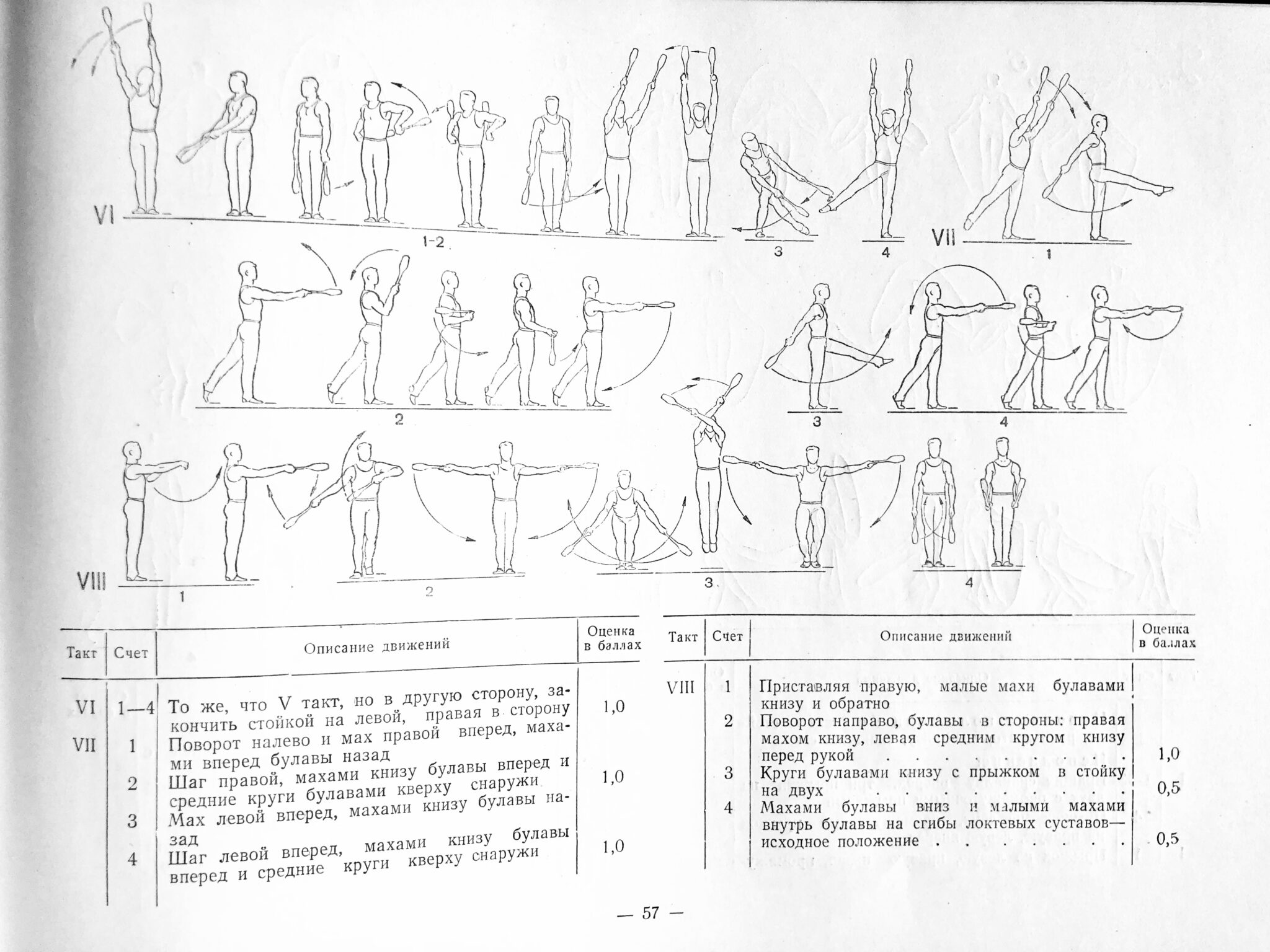 1950: The Women’s Rules for the World Championships – Gymnastics History
