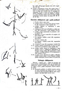1950: The Women’s Rules for the World Championships – Gymnastics History