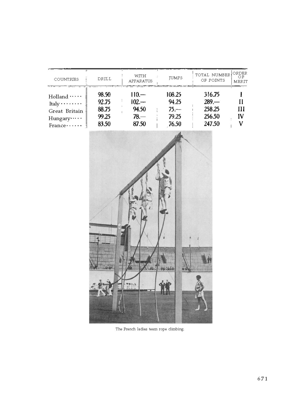 1928: Women Compete in Gymnastics at the Olympics for the First Time ...