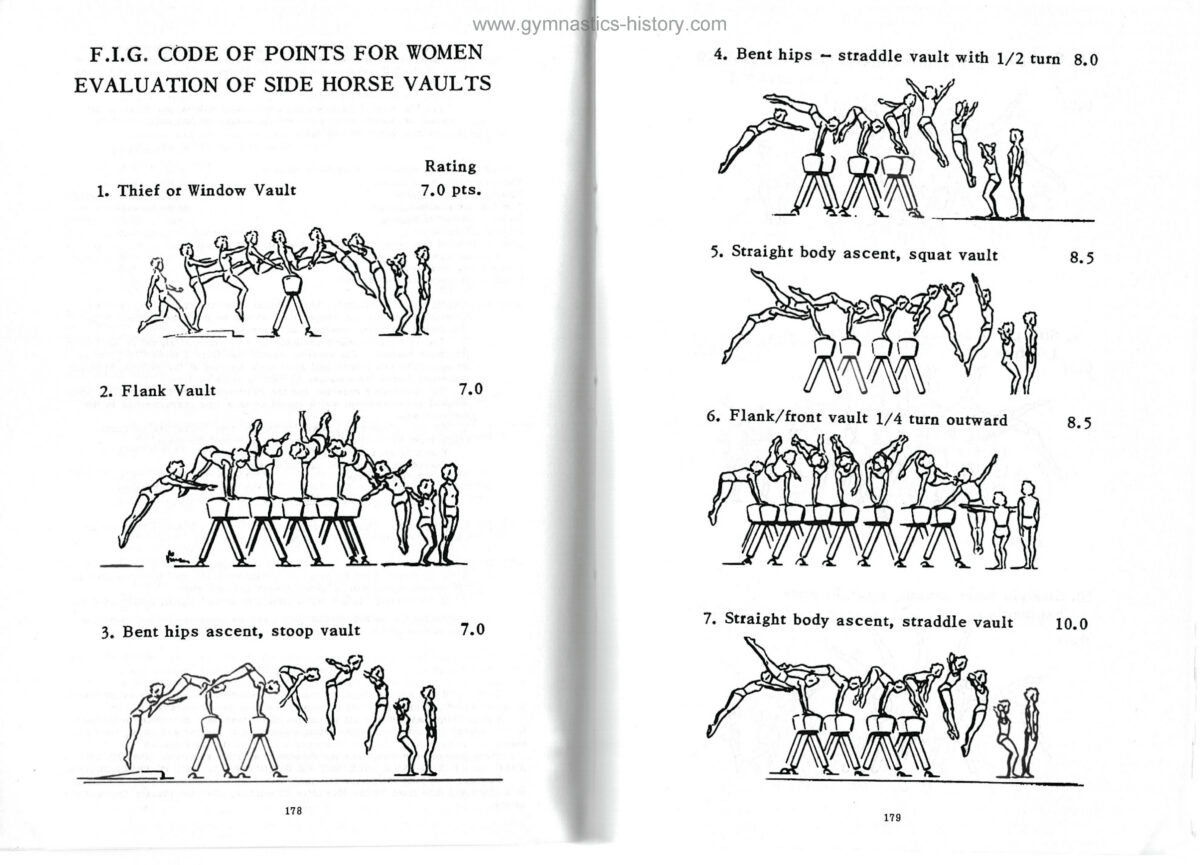 1958: The Very First Women’s Code of Points – Gymnastics History