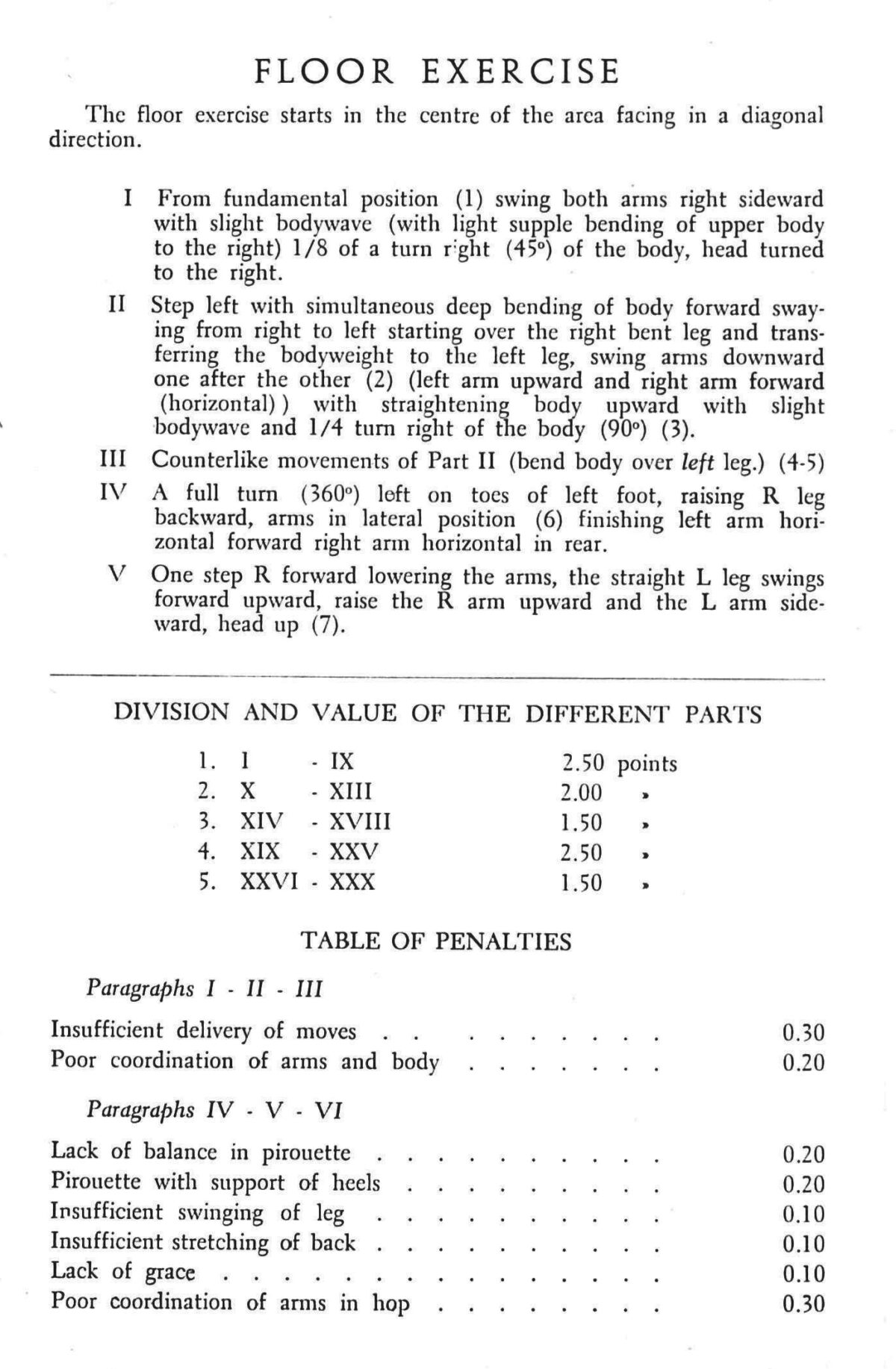 1958: The Very First Women’s Code of Points – Gymnastics History