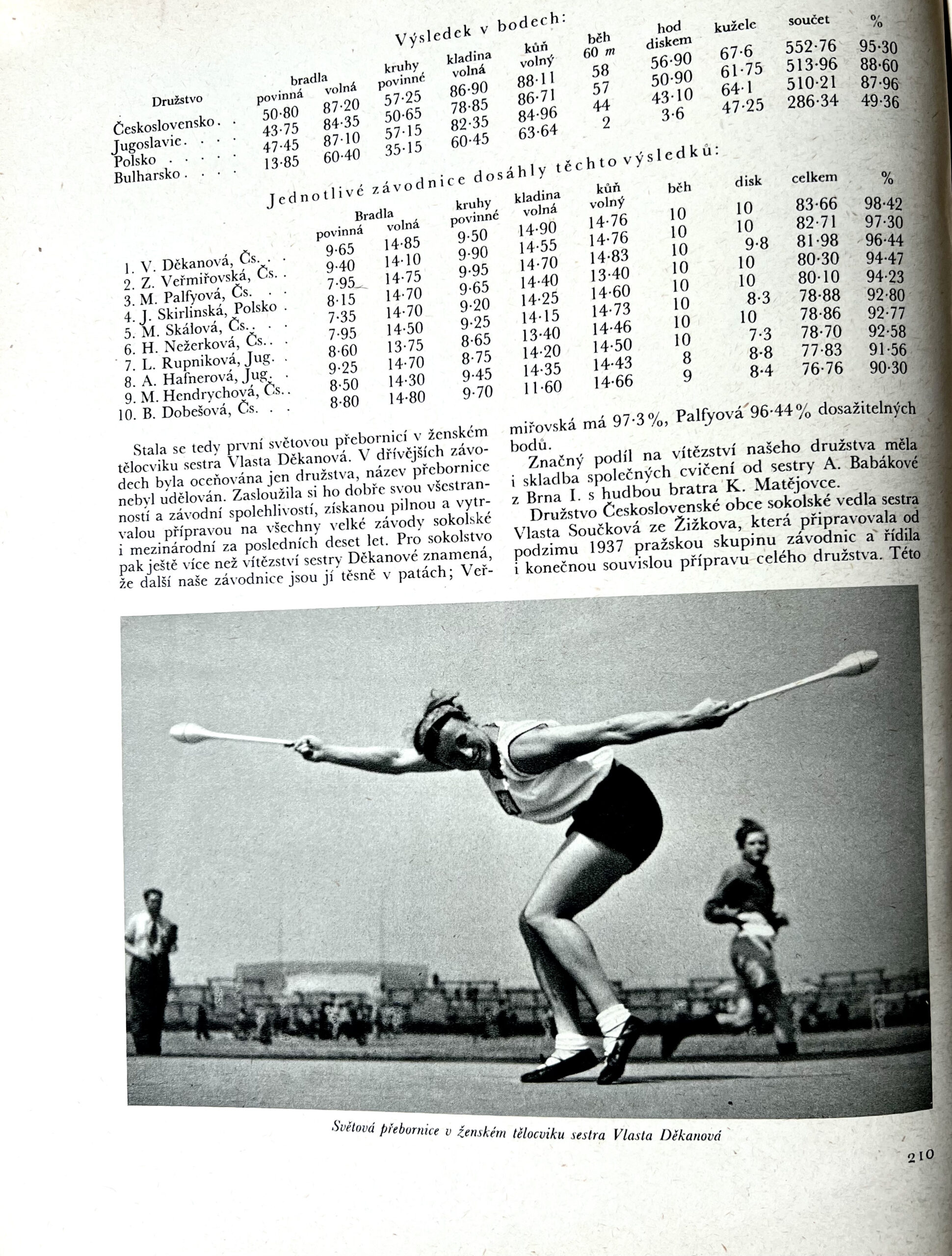 1938: The First All-Around World Champion in Women’s Gymnastics ...