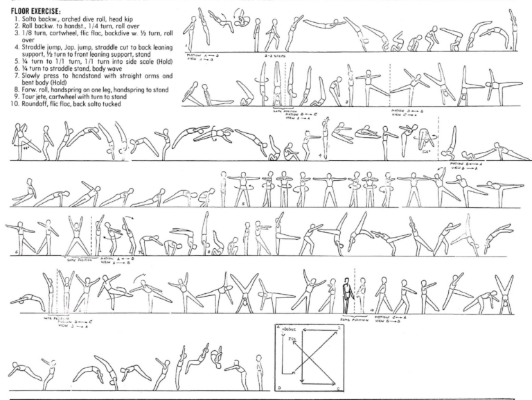 1970: The Compulsory Routines for the World Championships in Ljubljana ...