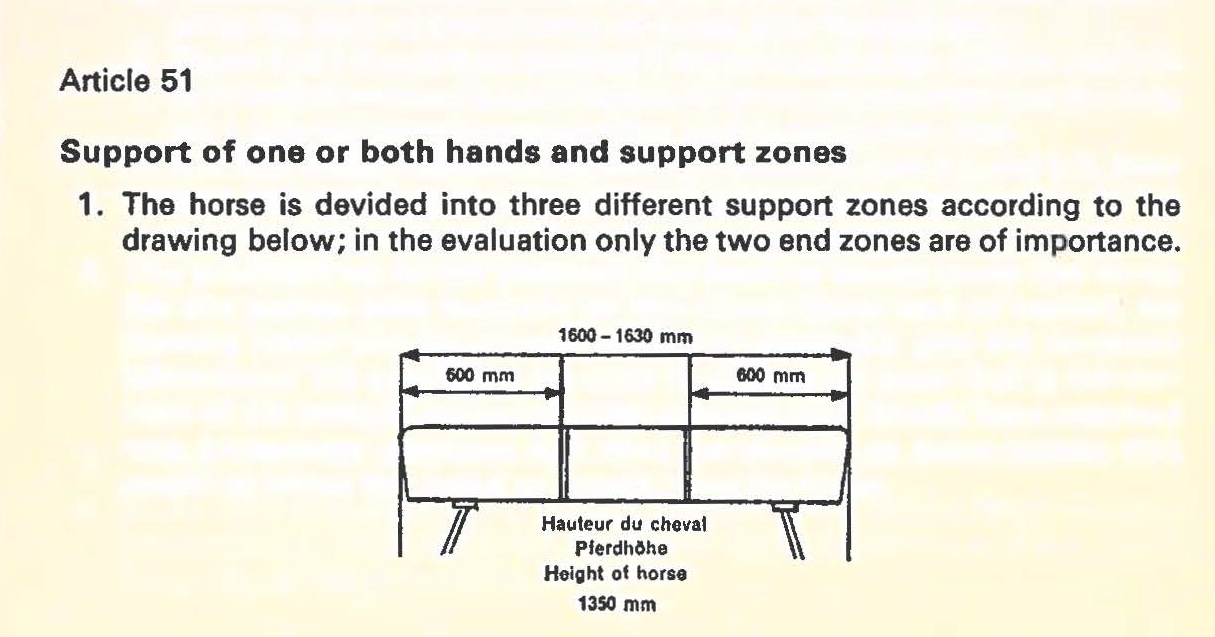 1971: The Supplement to the 1968 Men’s Code of Points – Gymnastics History