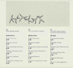 1972: The Compulsory Routines for the Munich Olympics – Gymnastics History