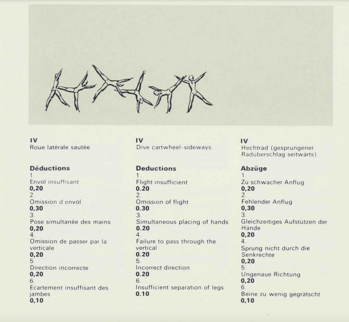 1972: The Compulsory Routines for the Munich Olympics – Gymnastics History