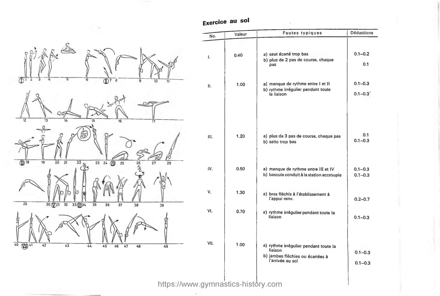 1966: The Men’s Compulsories for the World Championships in Dortmund ...