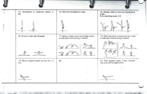 Code of Points – Gymnastics History